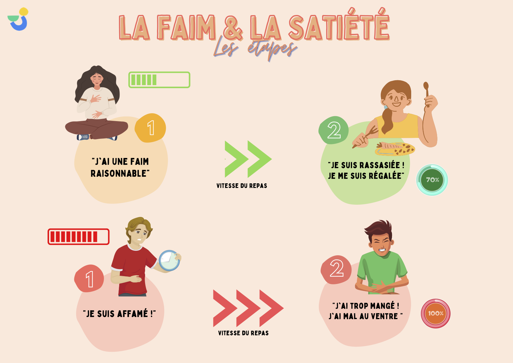 Prévention santé et nutrition - Interlude Santé